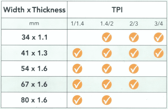 Quantum A 5000 Bandsaw Blade | High Performance Cutting Blade | UMA ...