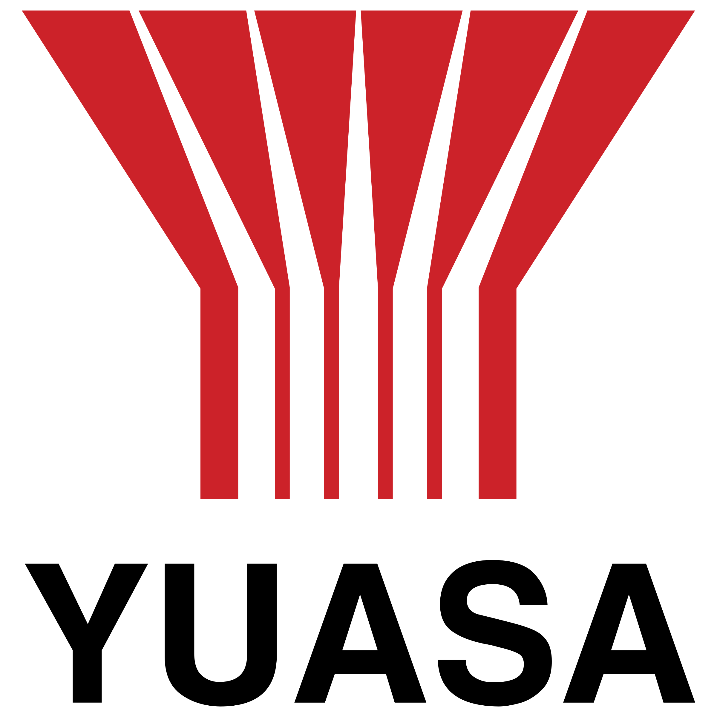 Yuasa REC22-12 VRLA Battery (12V 22Ah) Deep Cycle Industrial Battery ...