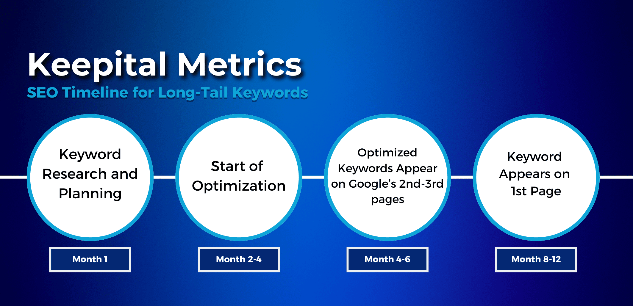 Keepital SEO | Article